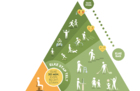 Images de Pyramide alimentaire: triangle alimentaire partie 1...